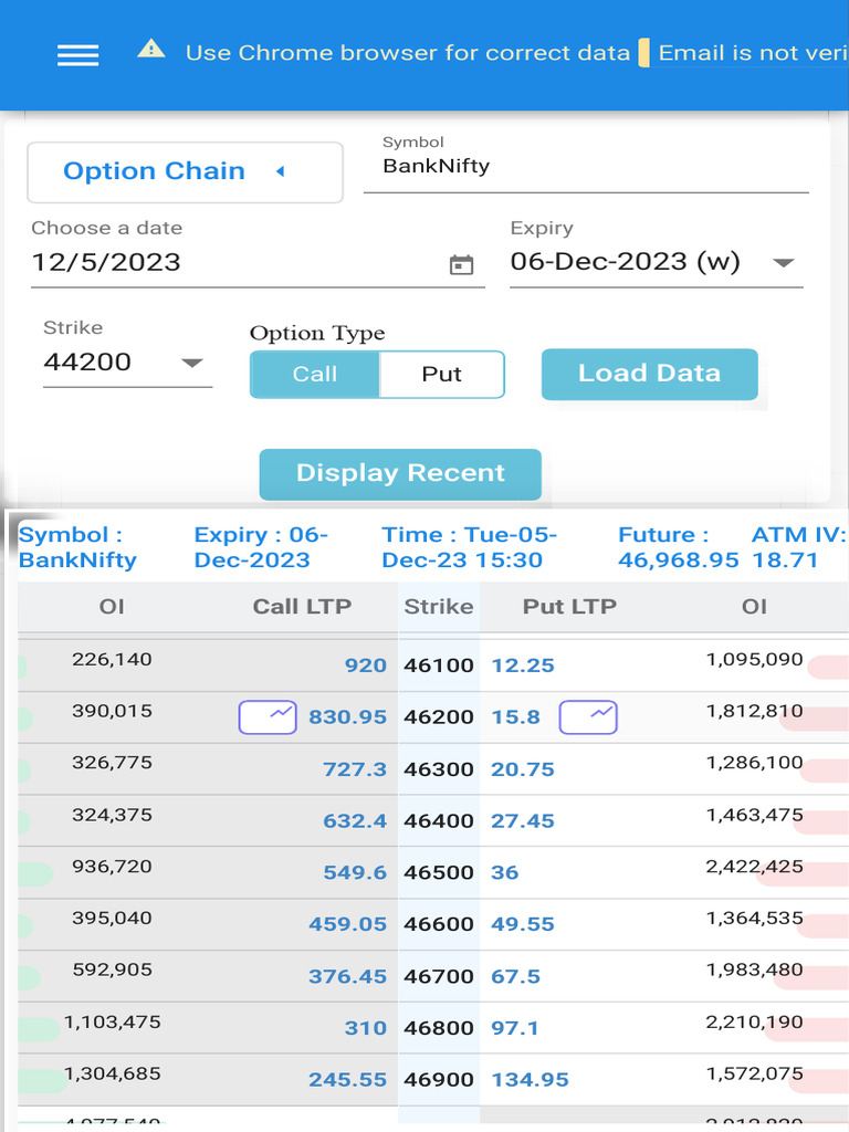 Tools Historical Option Chart | PDF