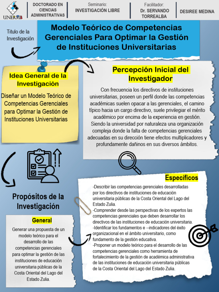 Caracterización Desiree Medina | PDF