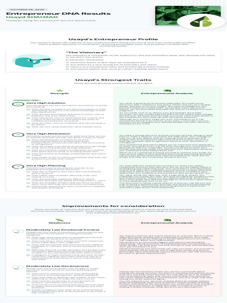 Usayd Shahzad's Entrepreneur Profile Analysis | PDF | Motivational ...