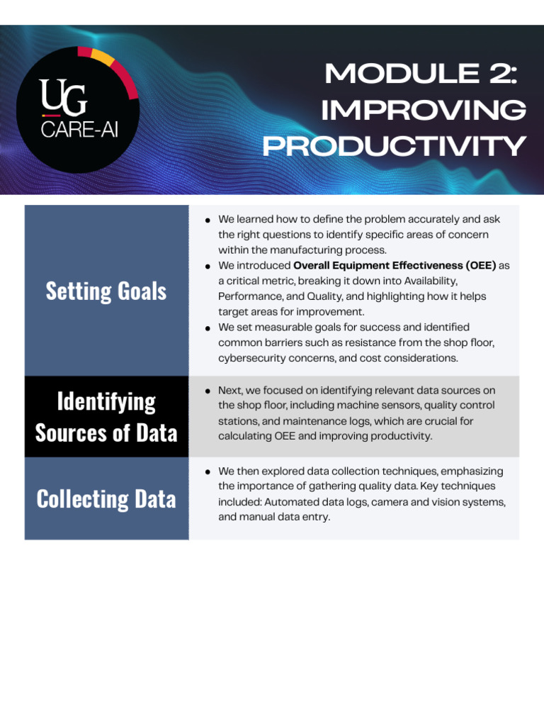 Module 2 Collecting Data Summary | PDF | Data | Information Science