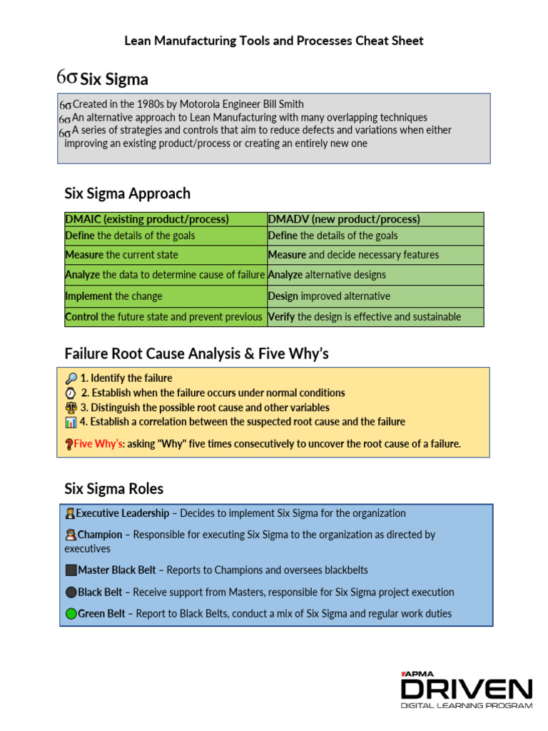 Lean Manufacturing Tools & Six Sigma Guide | PDF | Six Sigma