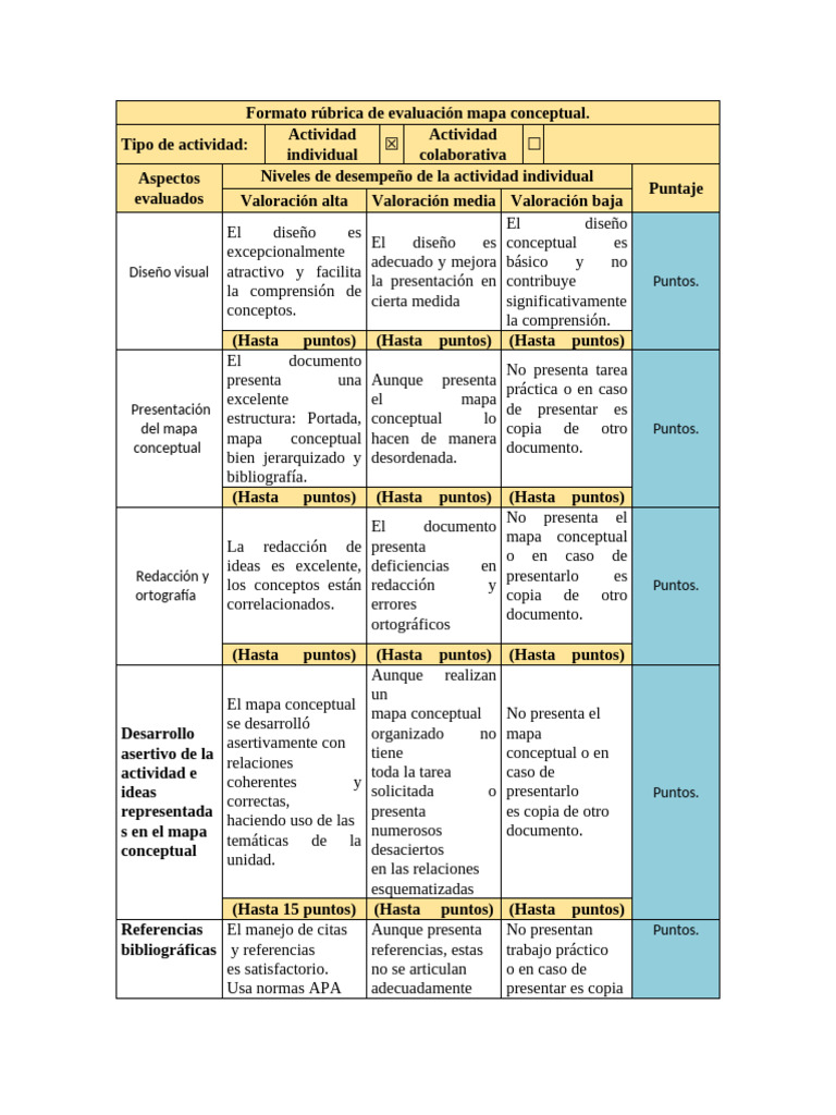 Formato Rúbrica de Evaluación Mapa Conceptual | PDF | Cognición