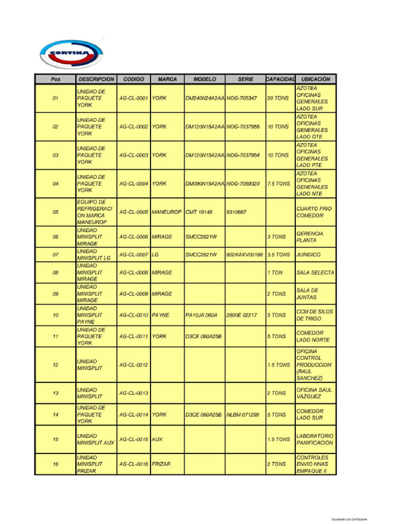 EQUIPOS MOLINERA | PDF