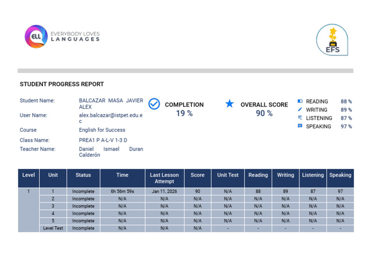 Student Progress Report: English Course | PDF