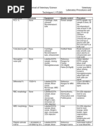Crafting Effective SAR Narratives | PDF | Banks