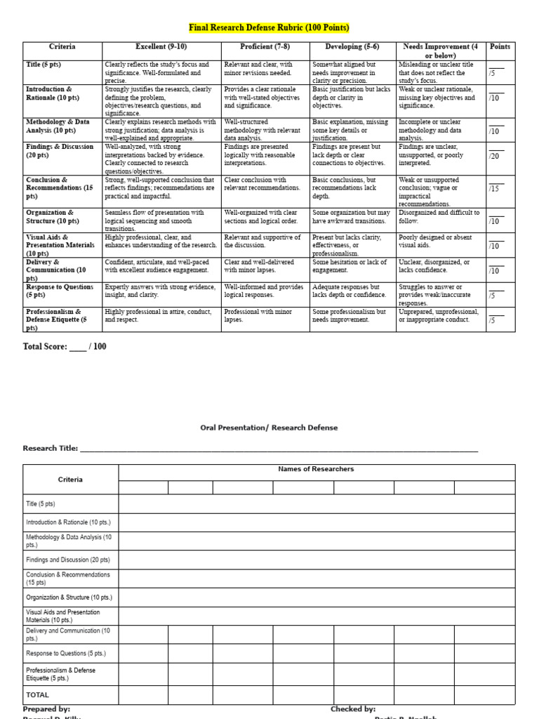 Final Research Defense Evaluation Rubric | PDF | Citation | Human ...