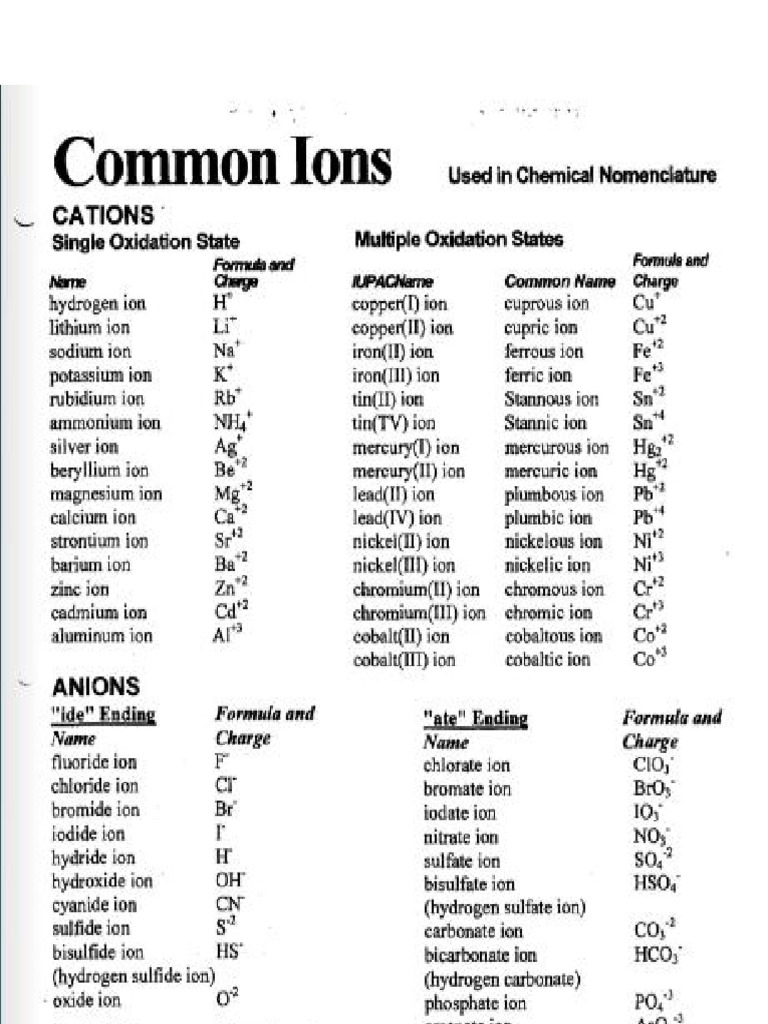 Ionic Charges | PDF