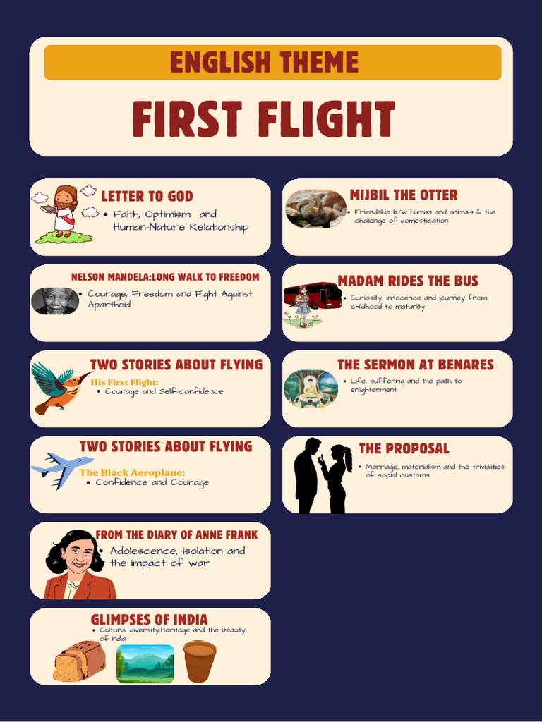 English Theme - 20260106 - 073312 - 0000 | PDF