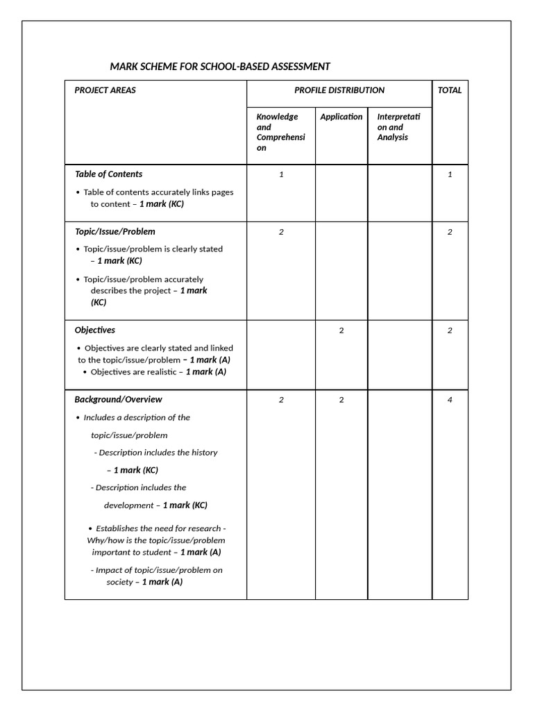 School-Based Assessment Mark Scheme | PDF | Data | Methodology