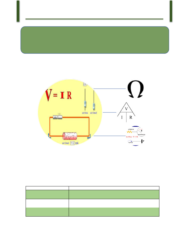PRACTICA No. 2 LEY DE OHM | PDF | Red eléctrica | Resistencia Eléctrica ...