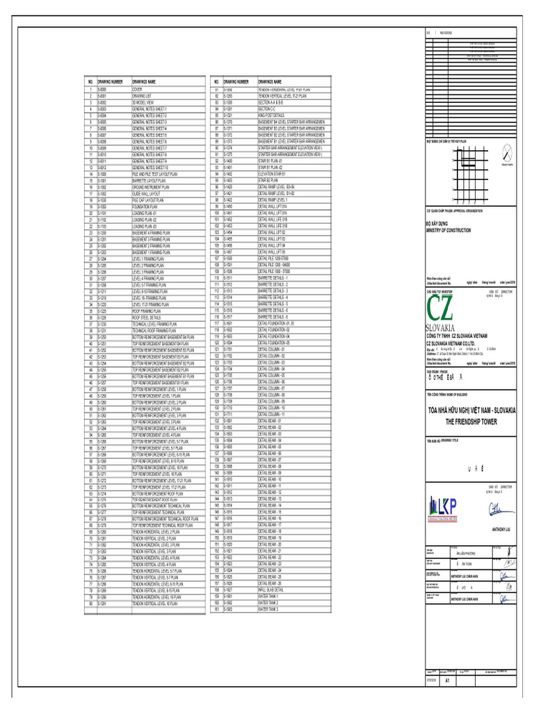 FST- - Sheet - S-0001 - DRAWING LIST | PDF