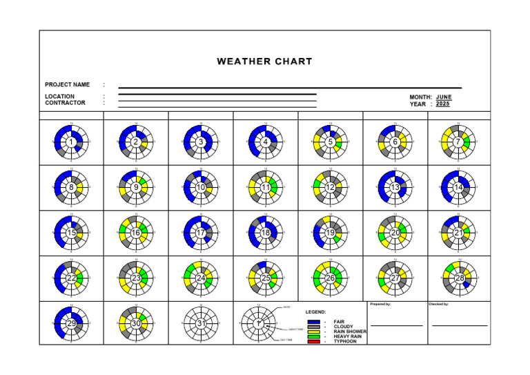 Weather Chart 4 | PDF | Weather Events | Natural Events