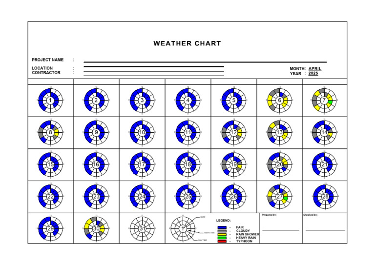 Weather Chart 2 | PDF | Weather Events | Natural Events