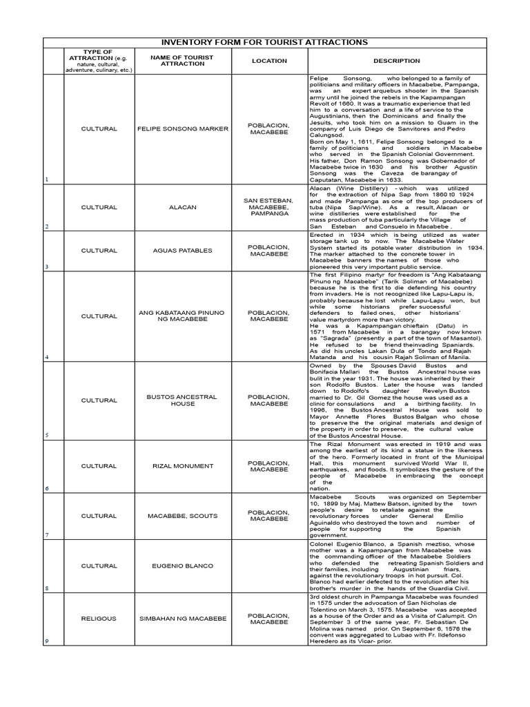 Data - Tourist Attractions - Macabebe | PDF | Philippines | Spanish ...