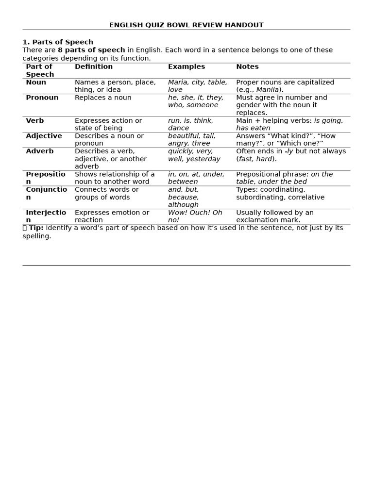 English Grammar Quiz Bowl Guide | PDF | Part Of Speech | Noun