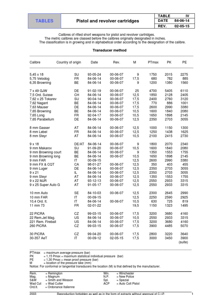CIP Pistol Revolver Pressures | PDF | Caliber | Cartridge (Firearms)