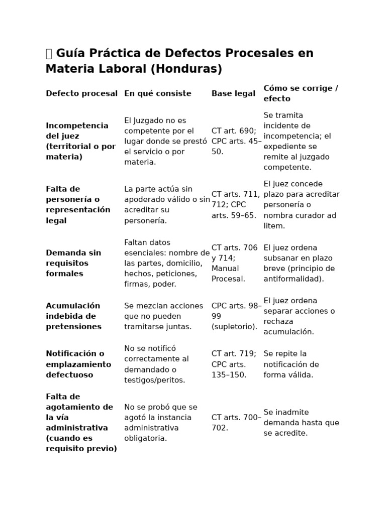 Defectos procesales en materia laboral | PDF | Demanda judicial | Justicia