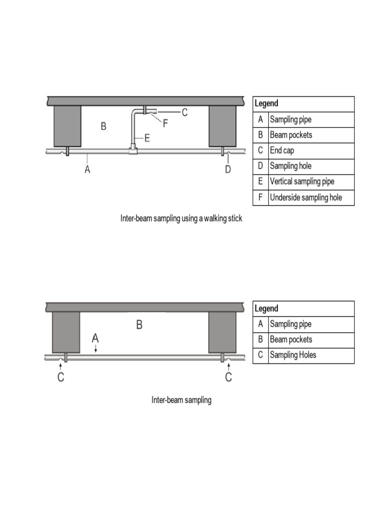 Inter-Beam Sampling Techniques Guide | PDF