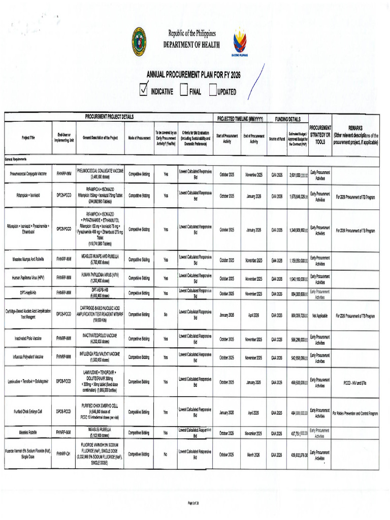 DOH Indicative APP 2026 | PDF