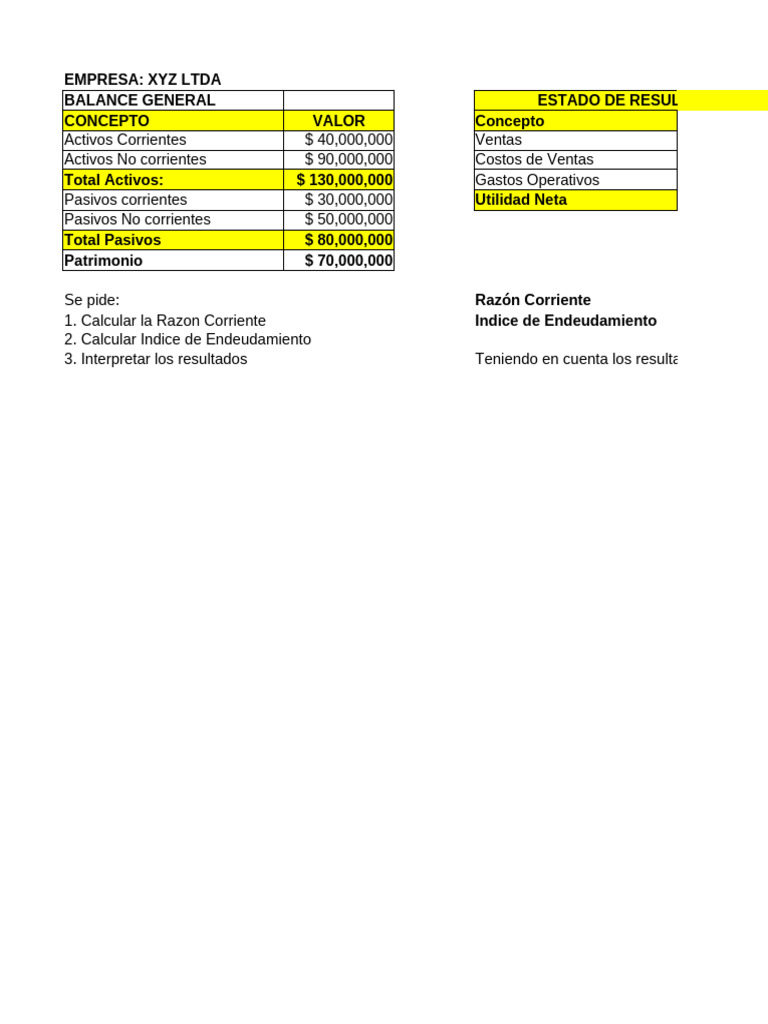 Ejercicios Indicadores de Liquidez | PDF | Hoja de balance | Deuda