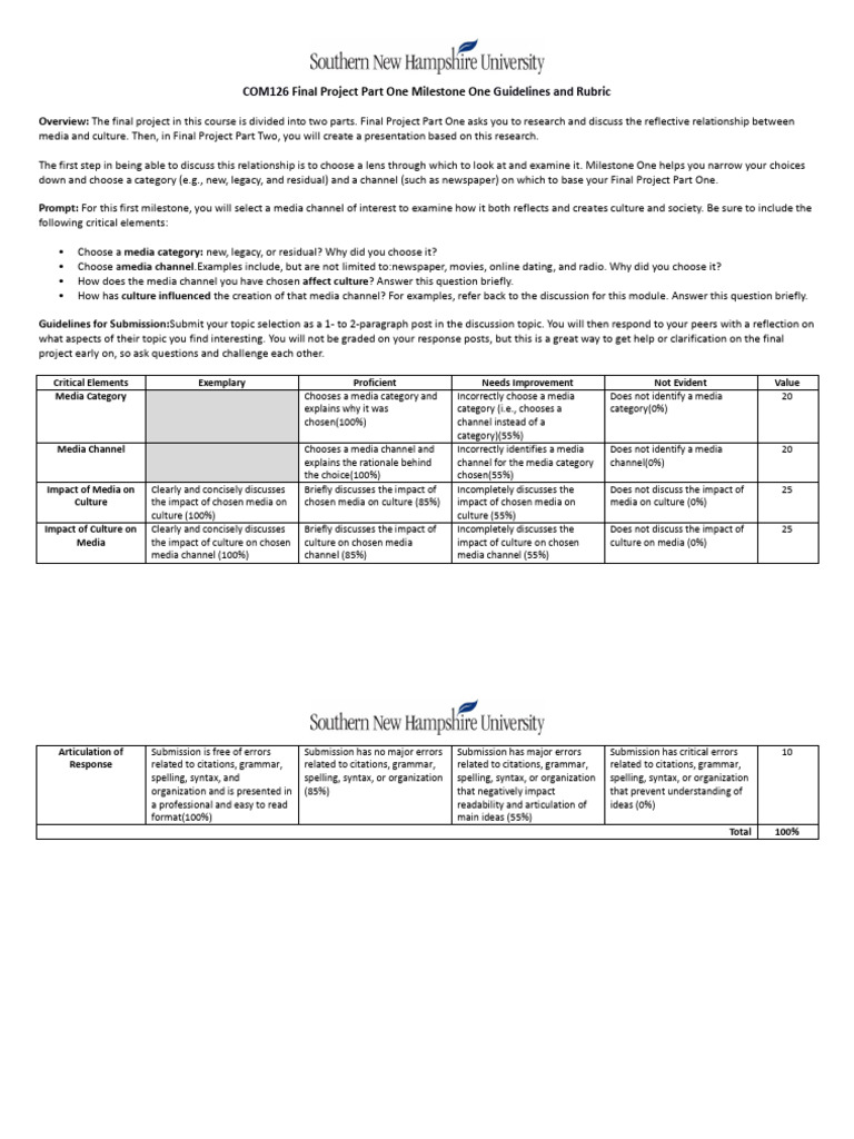 COM 126 Final Project Part One Milestone One Guidelines and Rubric ...