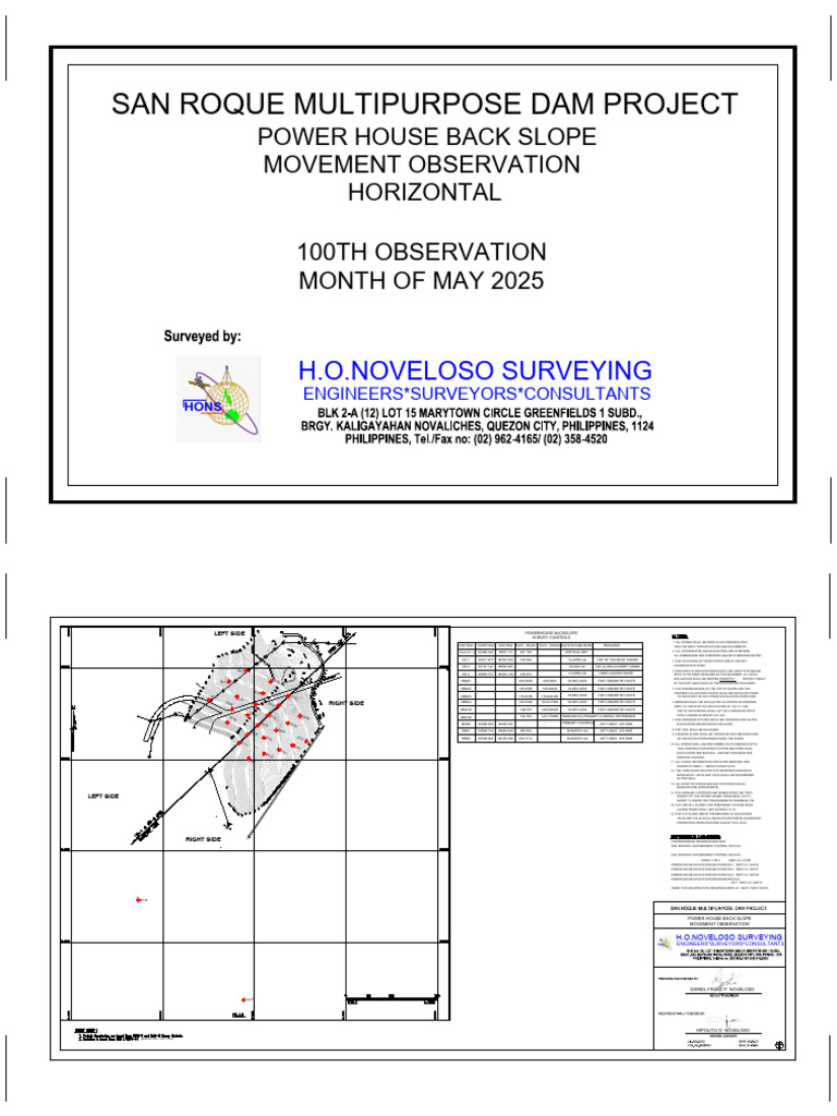 Powerhouse Back Slope Survey Report | PDF | Surveying | Earth Sciences