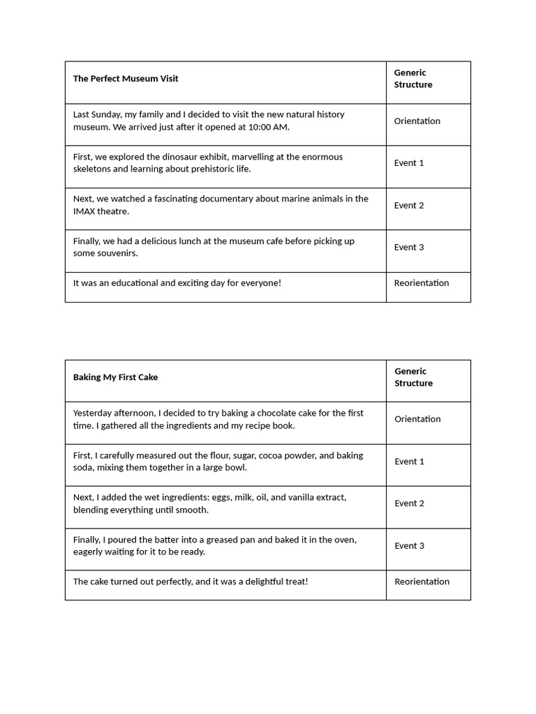 Recount text Generic structure | PDF