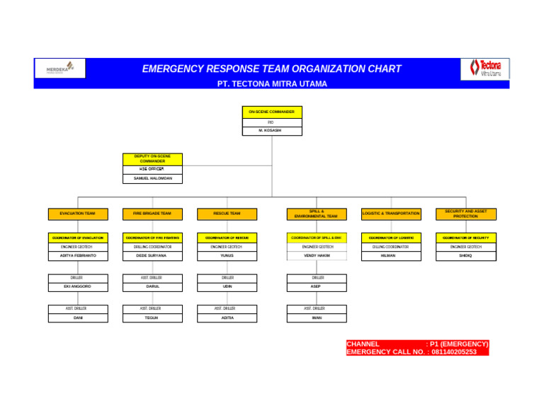 14.3 Struktur Organisasi_Emergency Response Team _Site Konawe | PDF