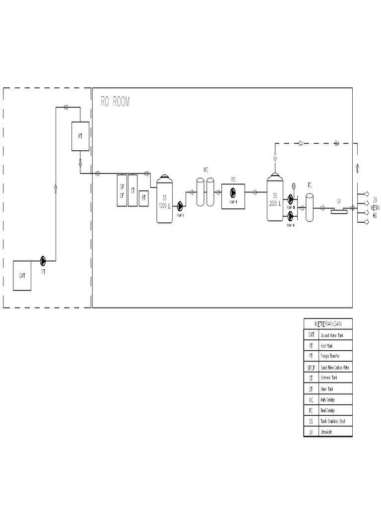 Flow Chart Ro Rsud Wongsonegoro-Model | PDF