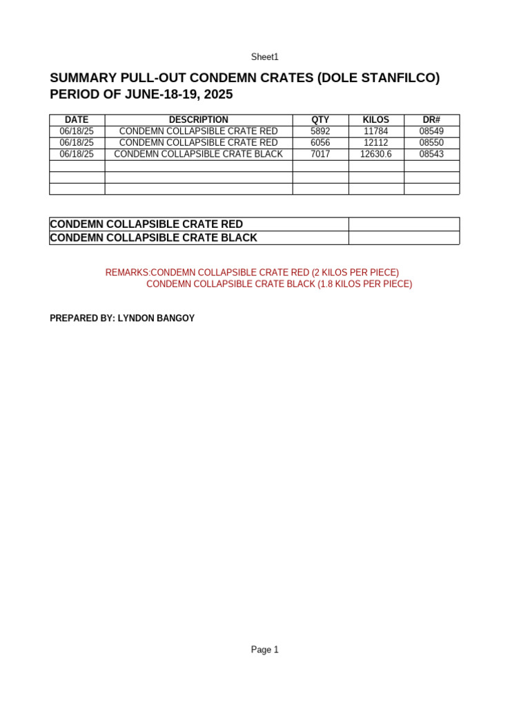 Dole Panabo Pulled Out Condemn Crates 2025 | PDF