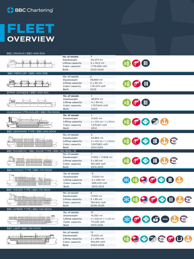BBC Fleet Extract SEP 2024 | PDF