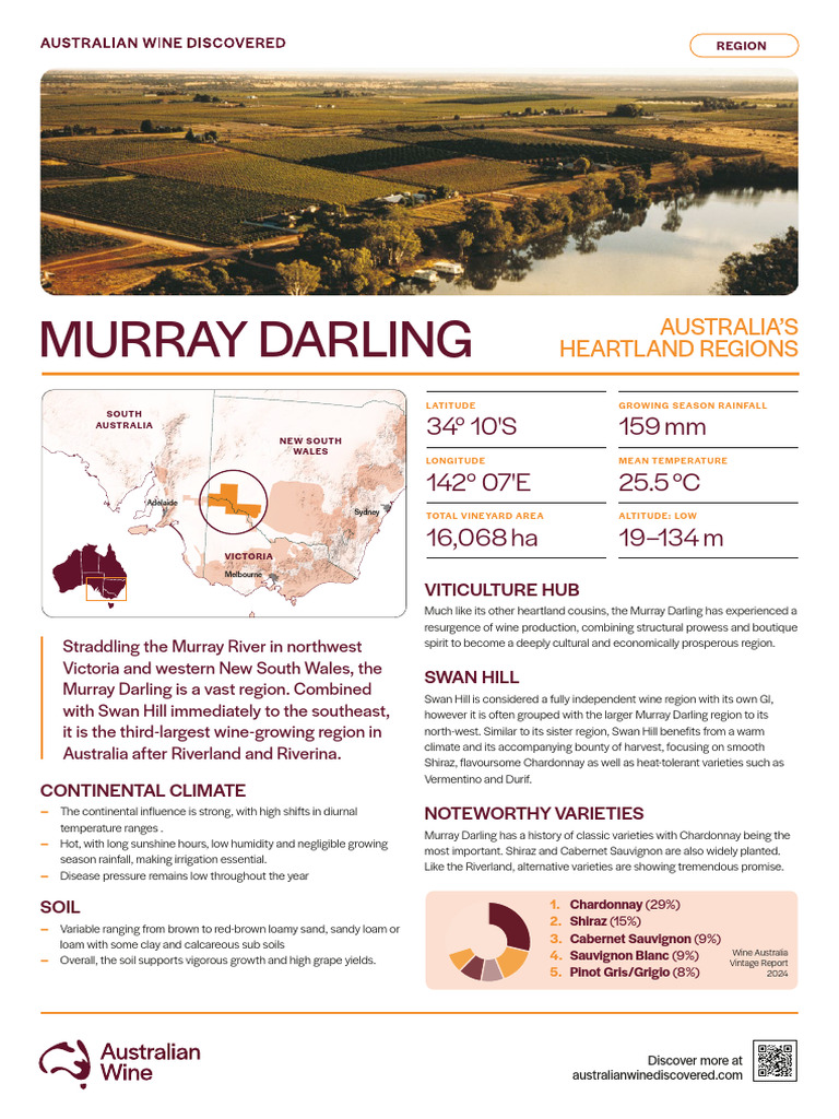 Murray Darling Wine Region Overview | PDF | Grape Varieties | Wine