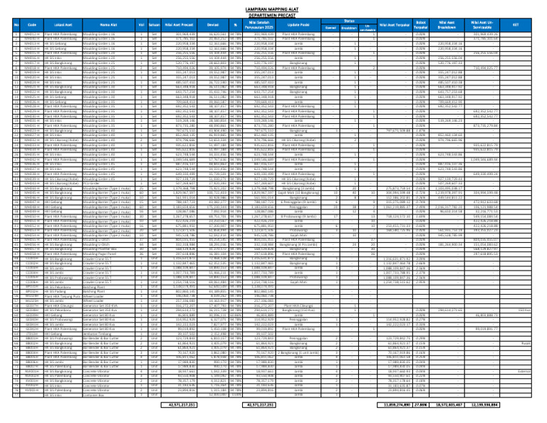 Lampiran Mapping Alat Departemen Precast | PDF