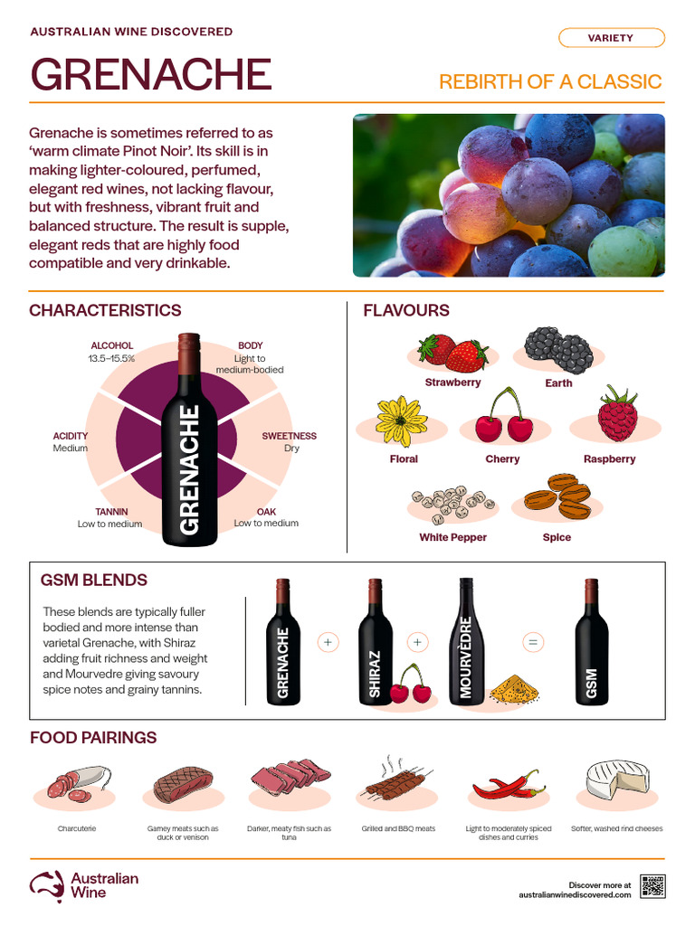 AWD CheatSheets VarietiesA3 Grenache | PDF | Cuisine | Cooking
