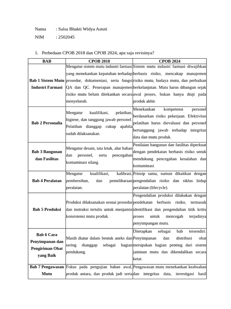 Revisi CPOB 2024: Perbandingan dengan 2018 | PDF