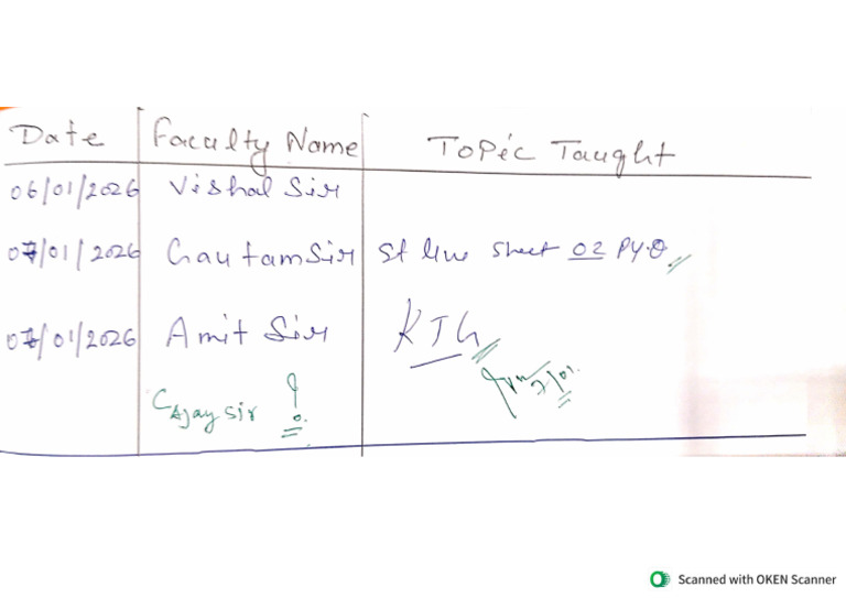 Topic Taught | PDF