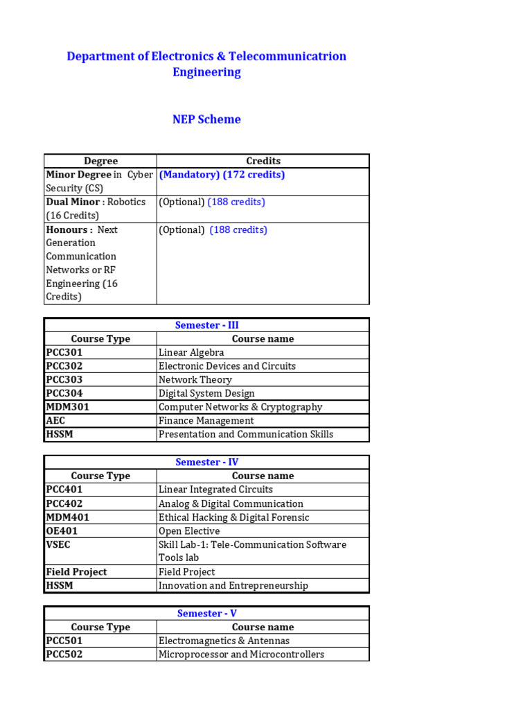 Extc Nep Scheme 7nov2013 | PDF | Electronics | Digital Electronics