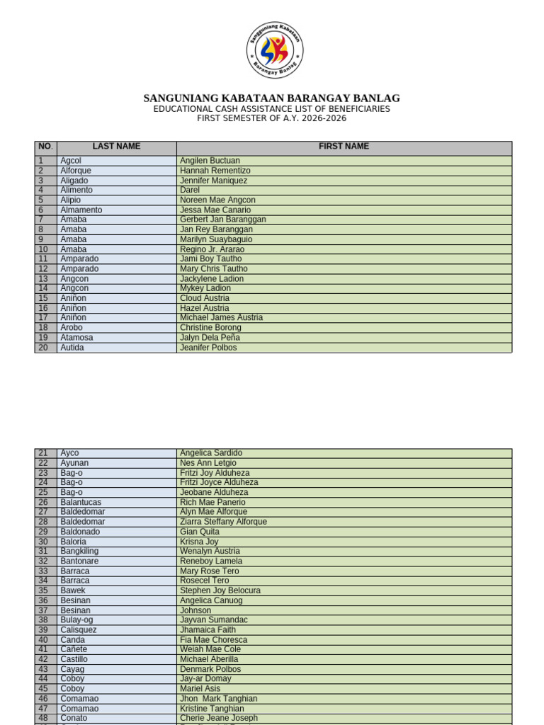 SK Barangay Banlag Educational Aid List | PDF