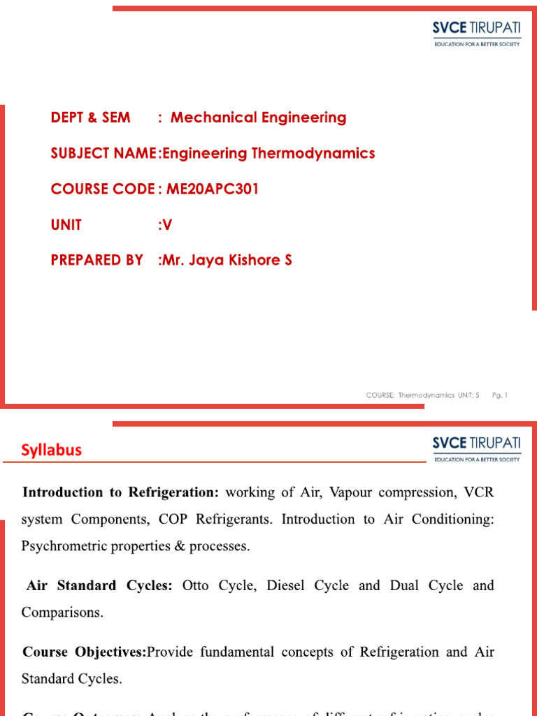 Unit V Part II Material | PDF