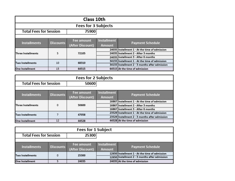 Fee Structure Class 10 AOqAPHsmaLWm9UnT | PDF | Payments | Money