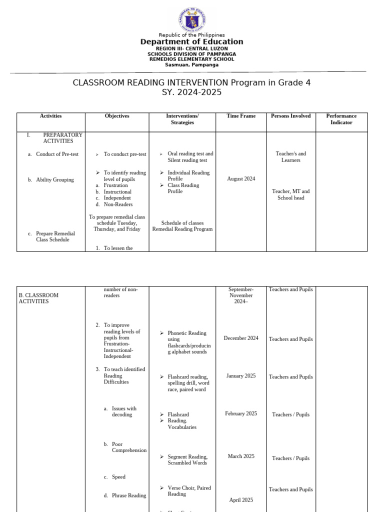 Grade 4 Reading Intervention Program | PDF | Written Communication ...