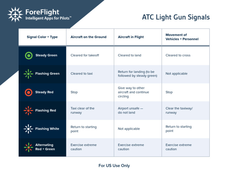 ATC Light Gun Signal Guide | PDF