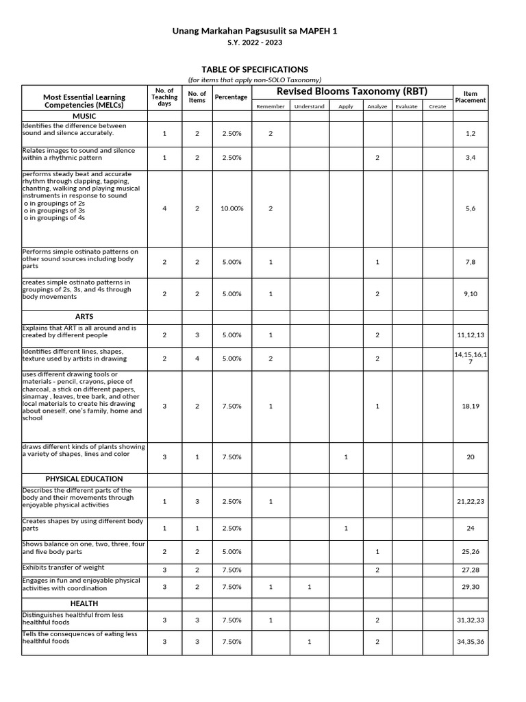 TOS in MAPEH 1 Q1 | PDF | Drawing