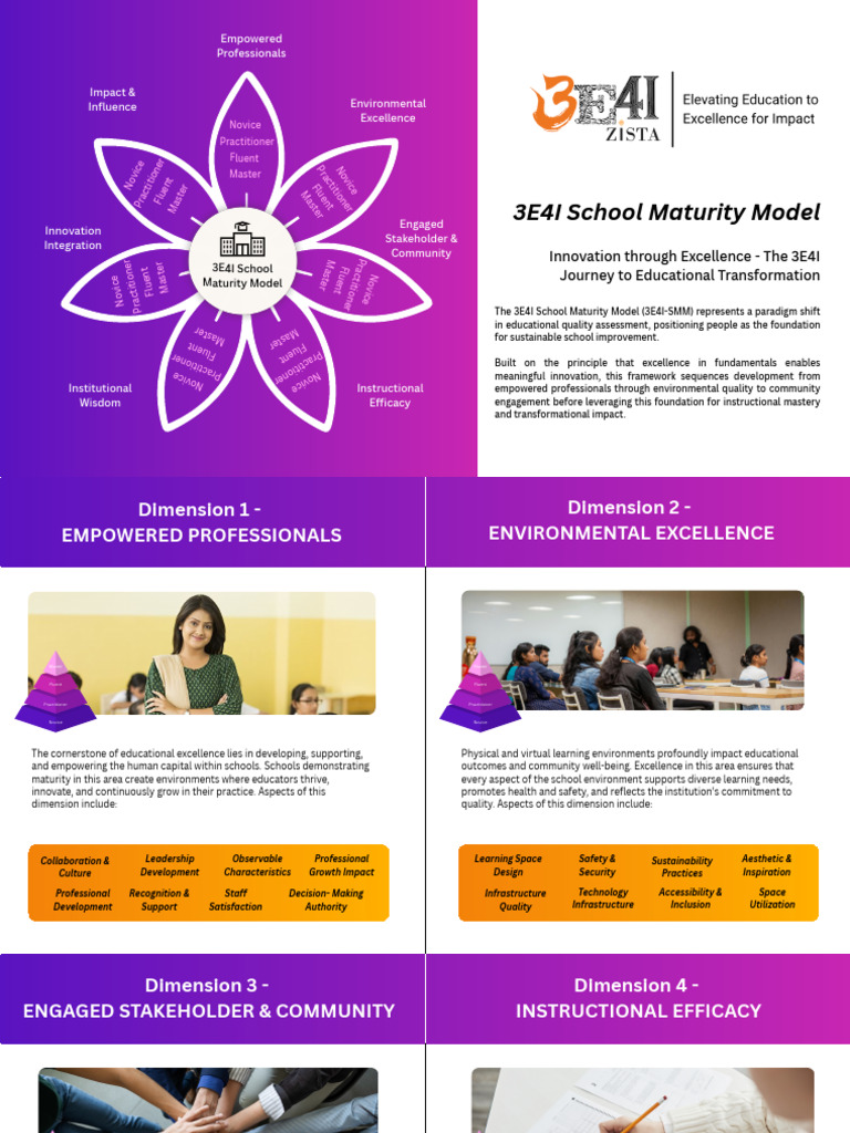 3E4I SMM Brochure | PDF | Innovation | Leadership