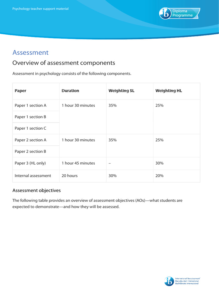 Assessment Marking 2027 | PDF | Concept | Methodology