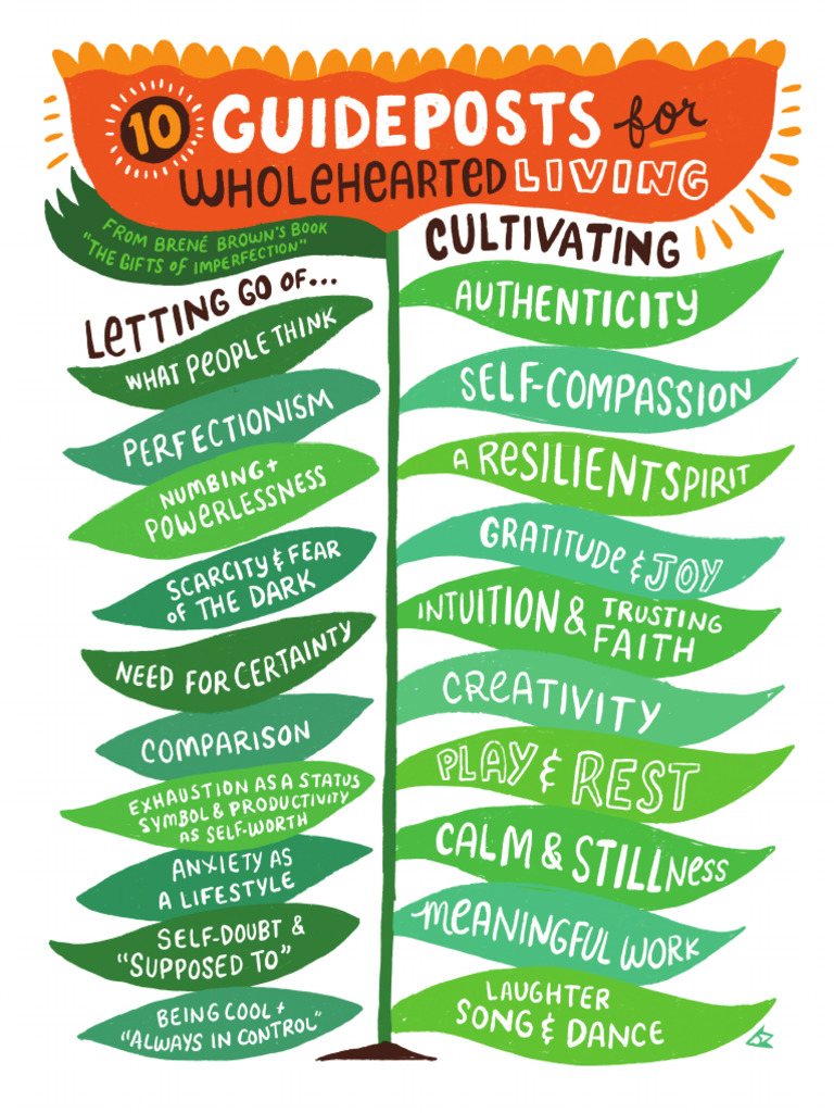 Ten Guideposts For Wholehearted Living | PDF