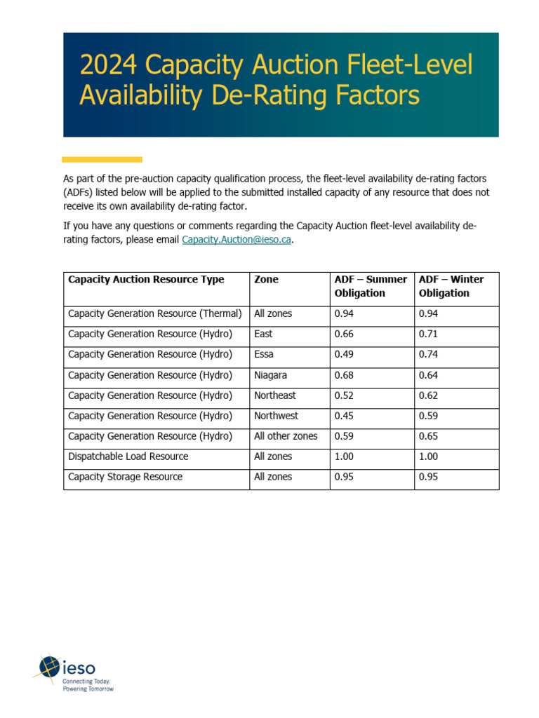 CA Fleet Level Availability de Rating Factors 2024 | PDF