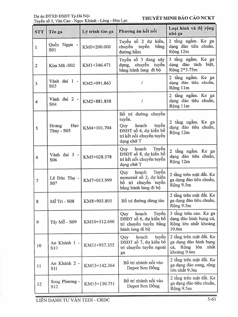 Mat Bang Ga | PDF