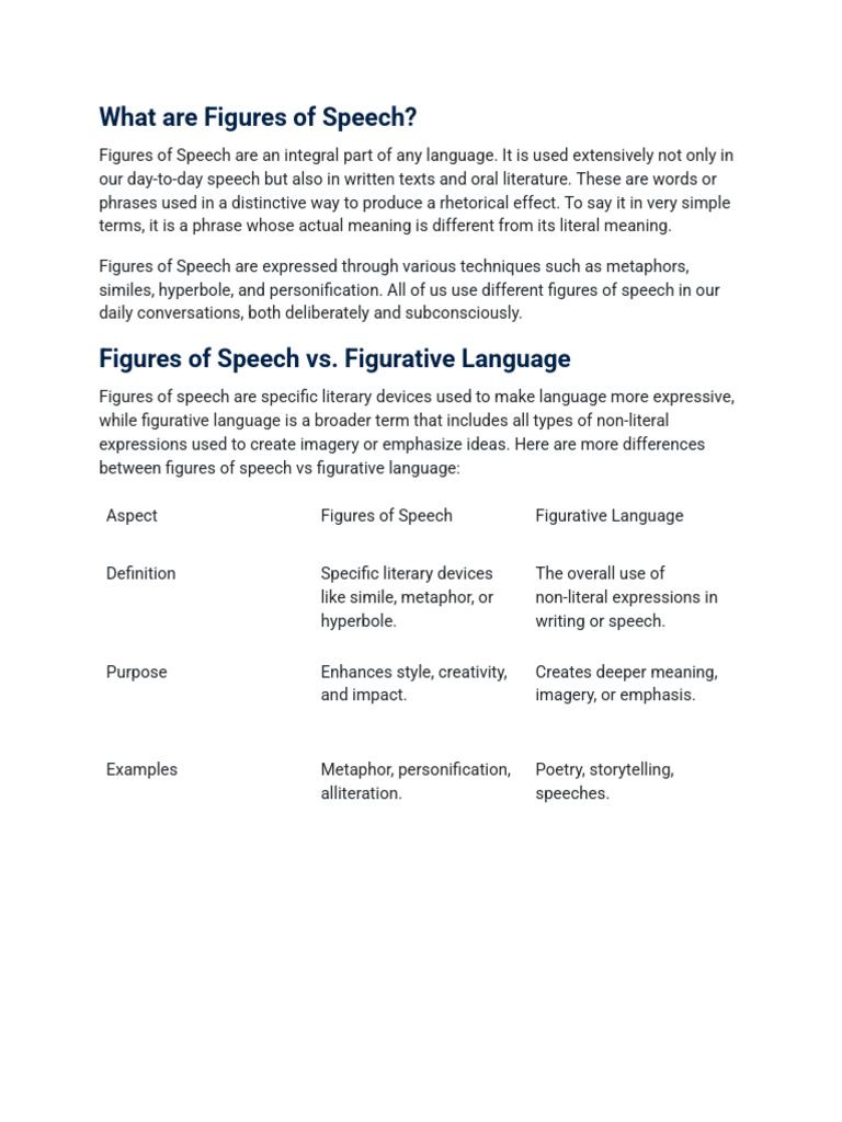 What Are Figures of Speech | PDF | Metaphor | Poetry