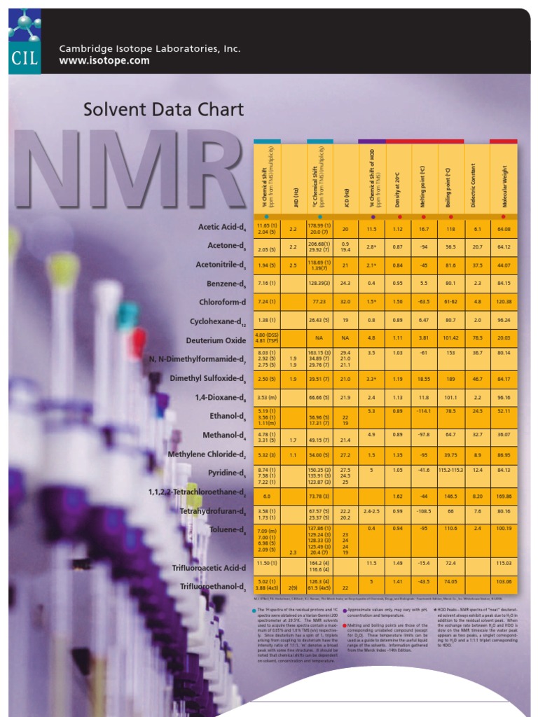 NMR Solvent Chemical Shift Data | PDF | Nuclear Magnetic Resonance ...